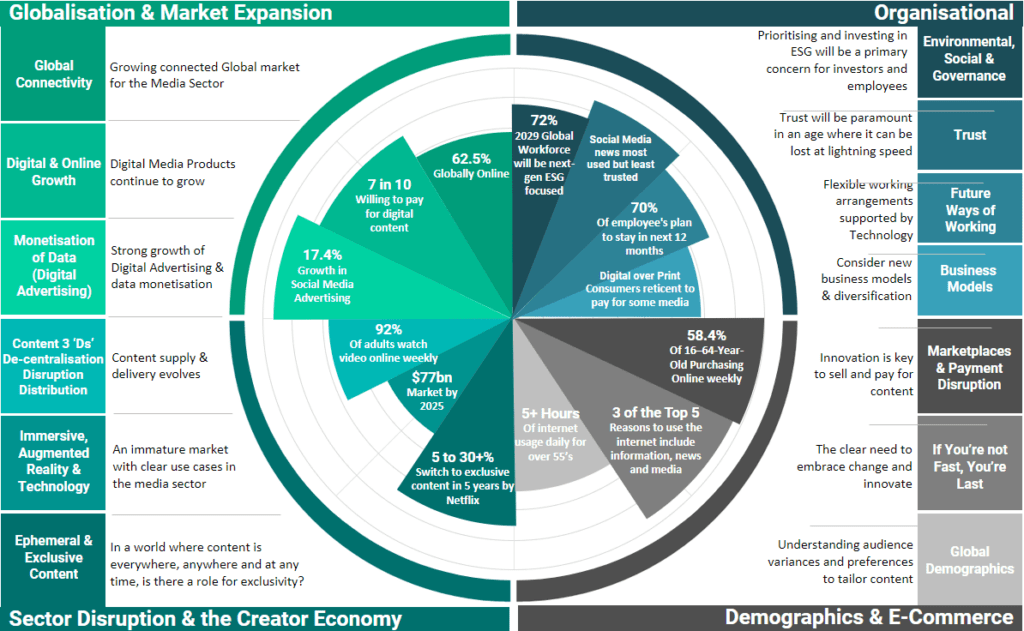 Media Sector Trends and Challenges | Version 1