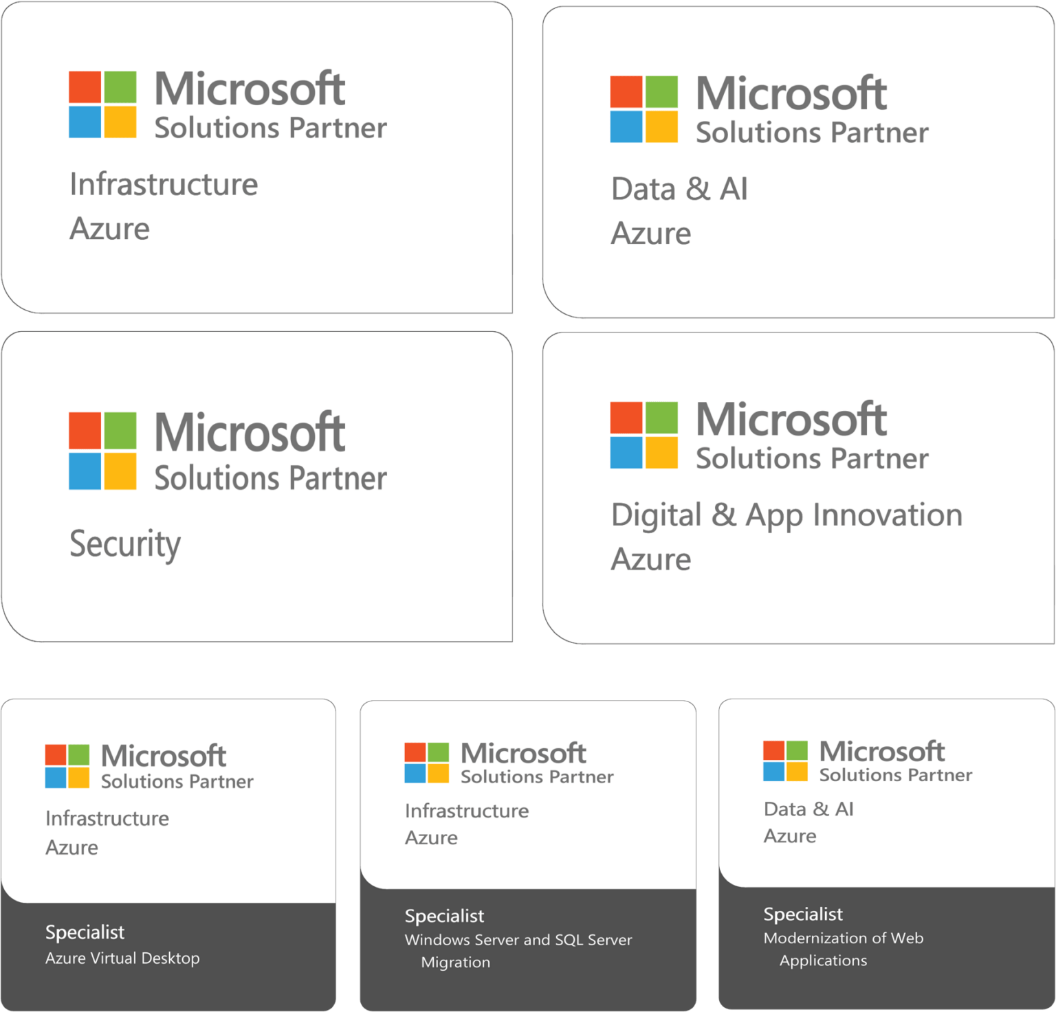 Microsoft Power Platform development and managed services - Version 1 - US Microsoft Power Platform development and managed services - Version 1 - US