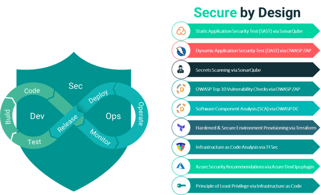 Engineering Excellence: a recipe for successful business transformation ...